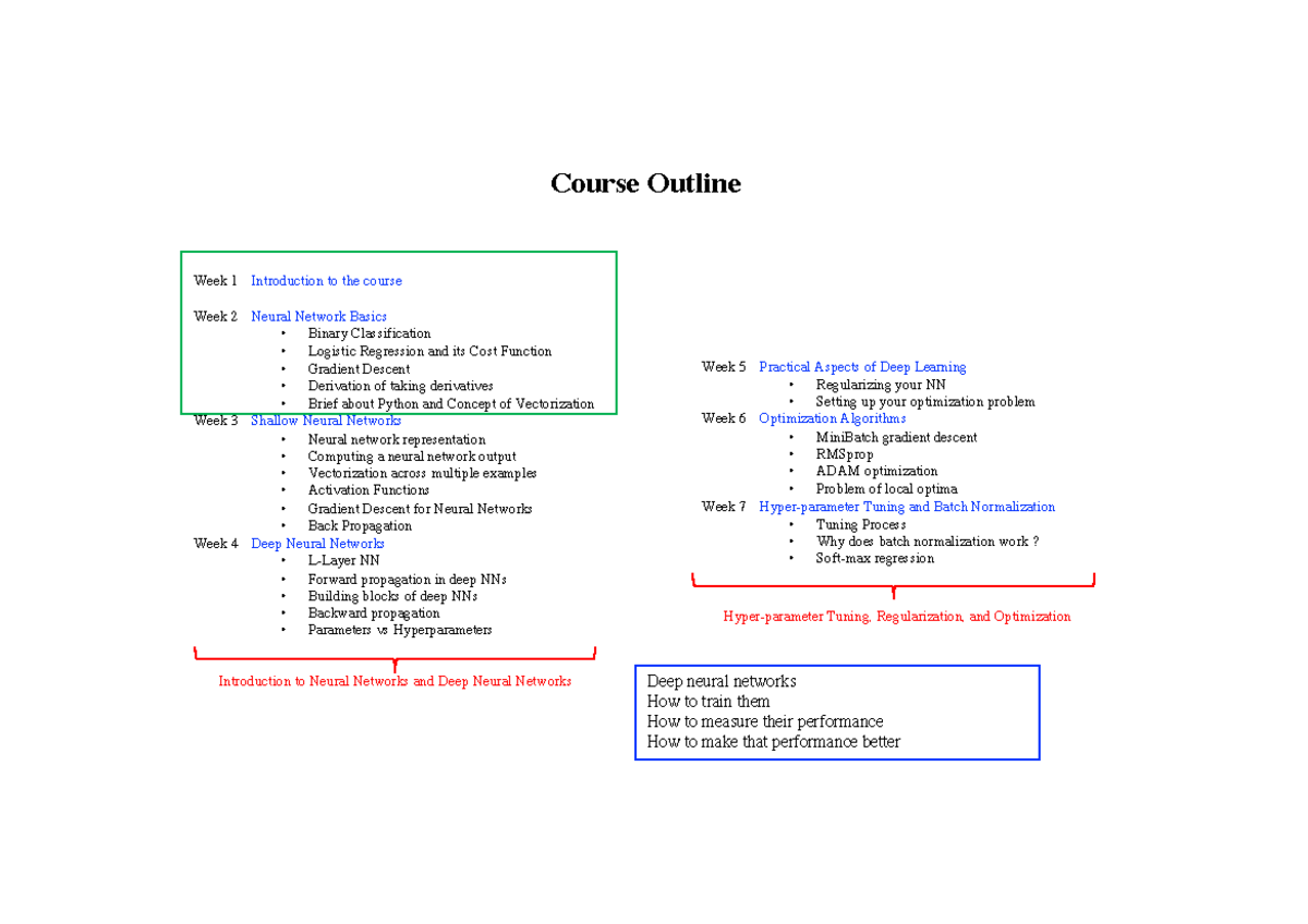 CS354 02 NN Notations - fjfhkdghjhj - Course Outline Week 1 Introduction to the course Week 2 ...