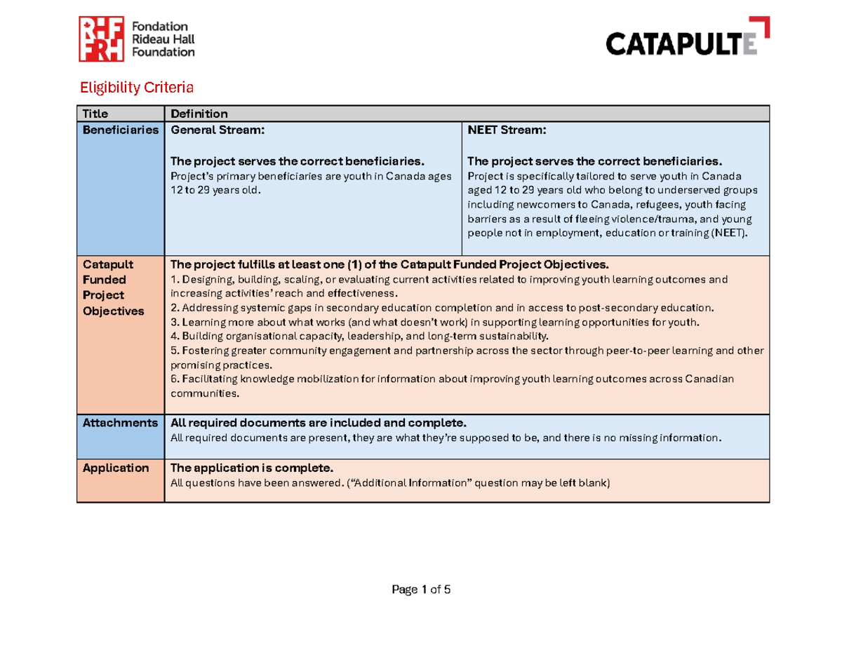 Eligibility Criteria for Catapult Funded Projects: Adjudication Matrix ...