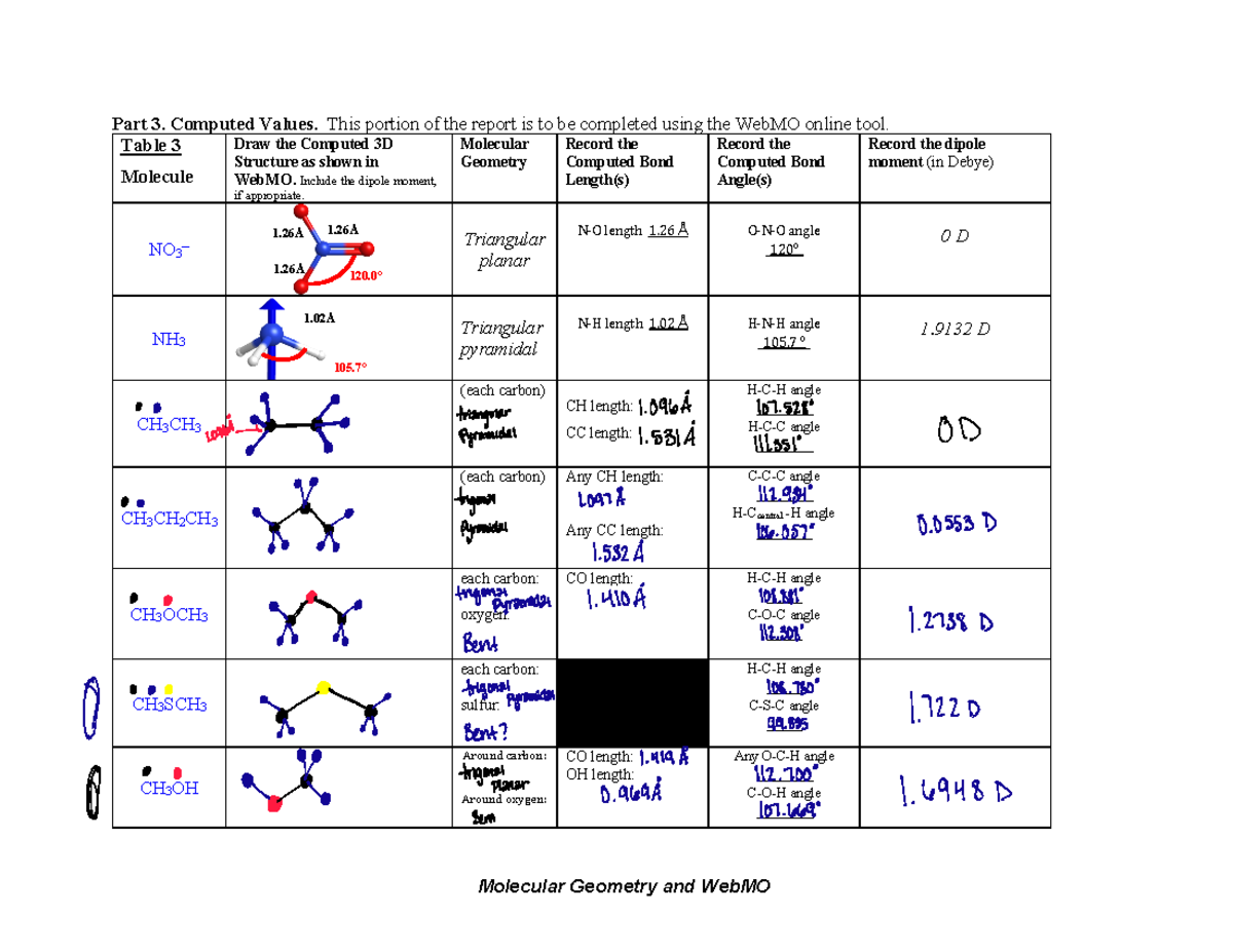Molecular Geometry Lab Report - MolGeo 101 Worksheet - Studocu