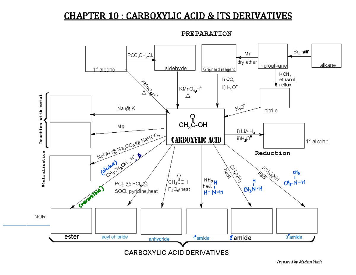 CHAPTER 10: CARBOXYLIC ACIDS & DERIVATIVES MINDMAP - Studocu