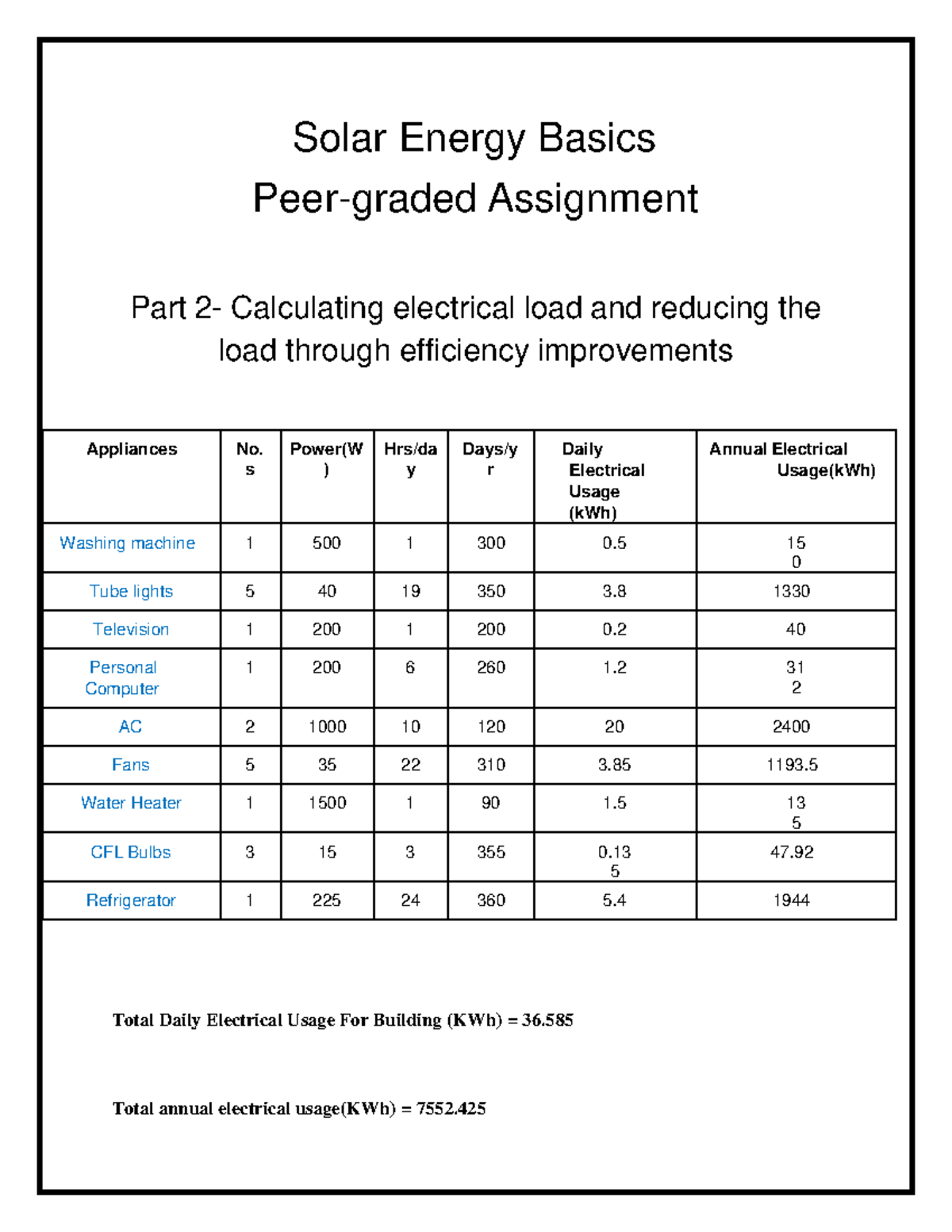 Solar Energy Basics - Capstone Project - Solar Energy Basics Peer ...