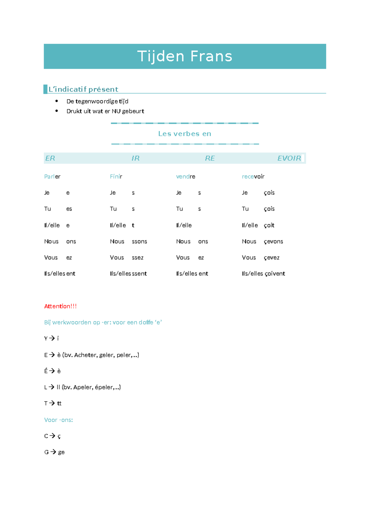 Frans Tijden: Indicatif Présent, Impératif, Passé Composé, Futur Simple ...