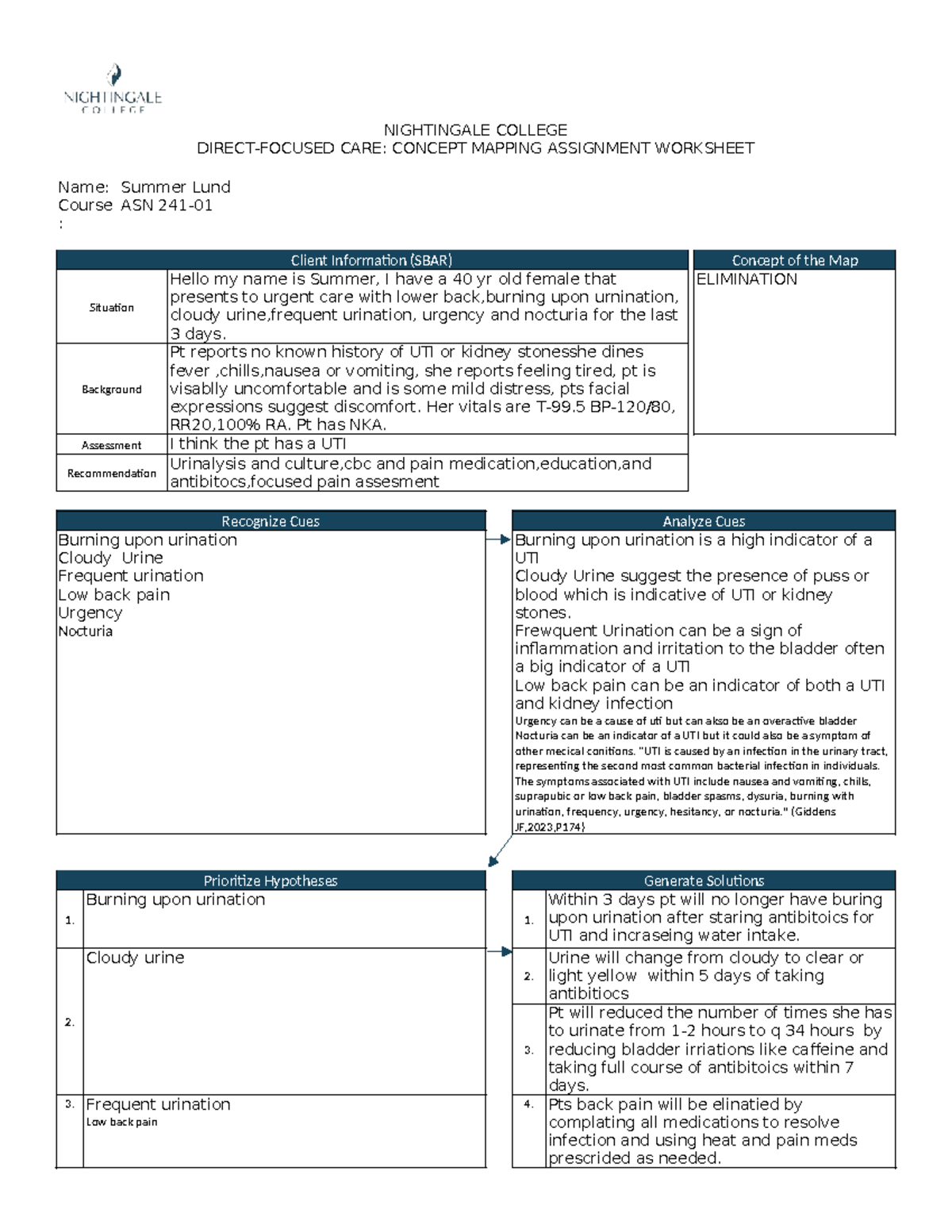 NIGHTINGALE COLLEGE ASN: UTI Concept Mapping Assignment - Studocu