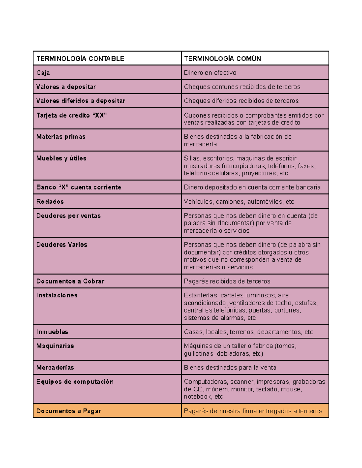 Terminología Contable: Identificación de Nombres y Conceptos Clave ...