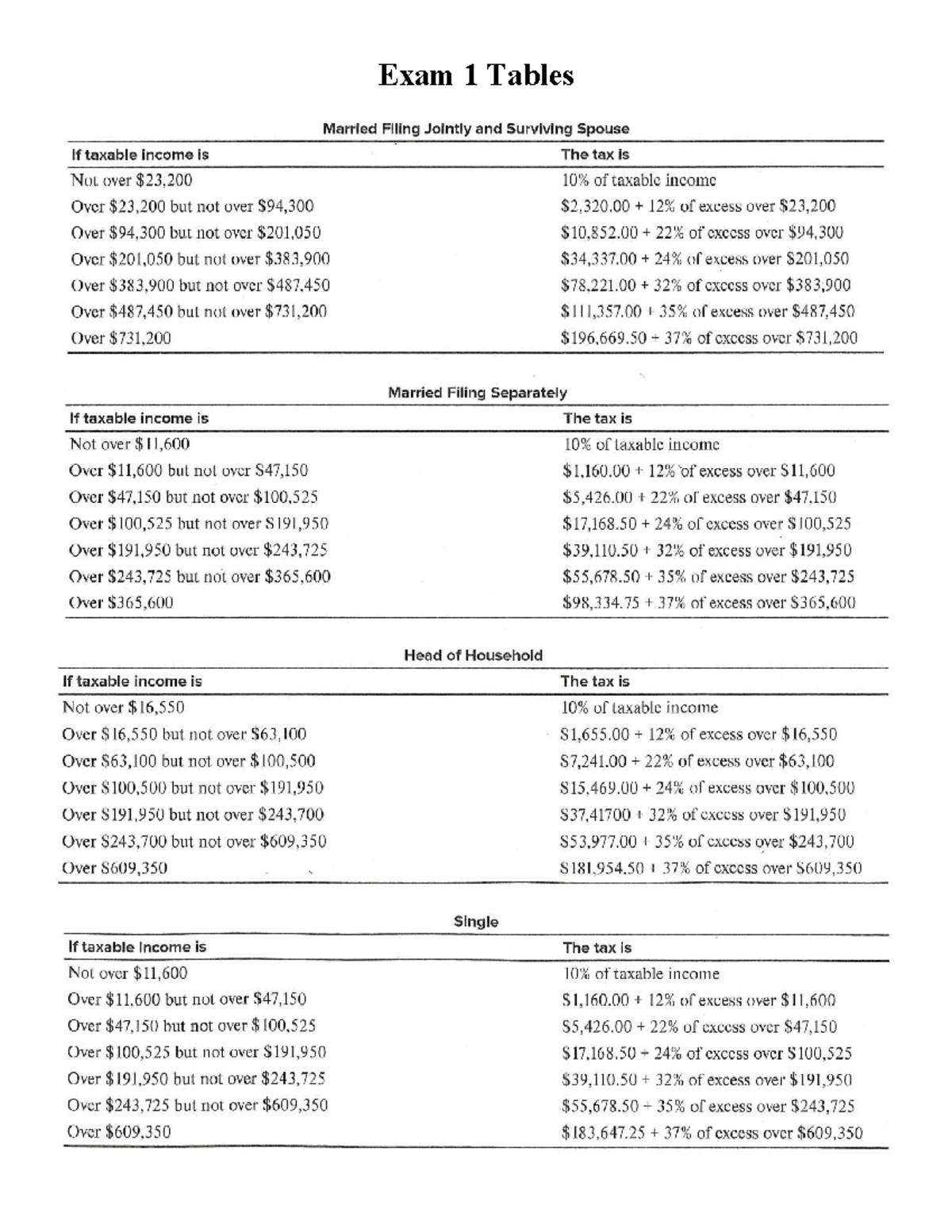 Exam 1 Studying - BUS A327 - Exam 1 Tables Exam 1 Tables Tax Rates for ...