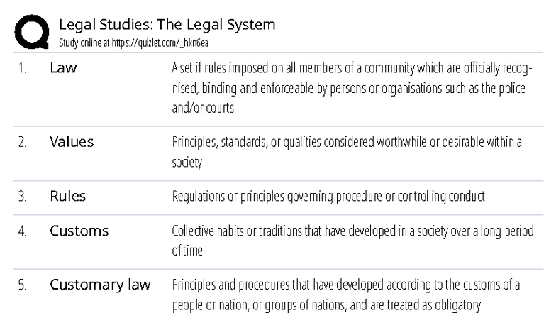 Legal Studies: Understanding the Legal System and Key Terms - Studocu