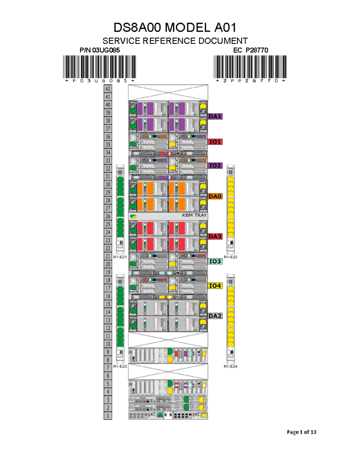 03UG085 Service Reference Document for Model A (DS8A00) - Studocu