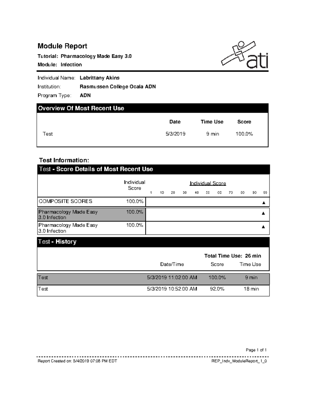 Report (18) - n/a - Individual Name: Institution: Program Type ...