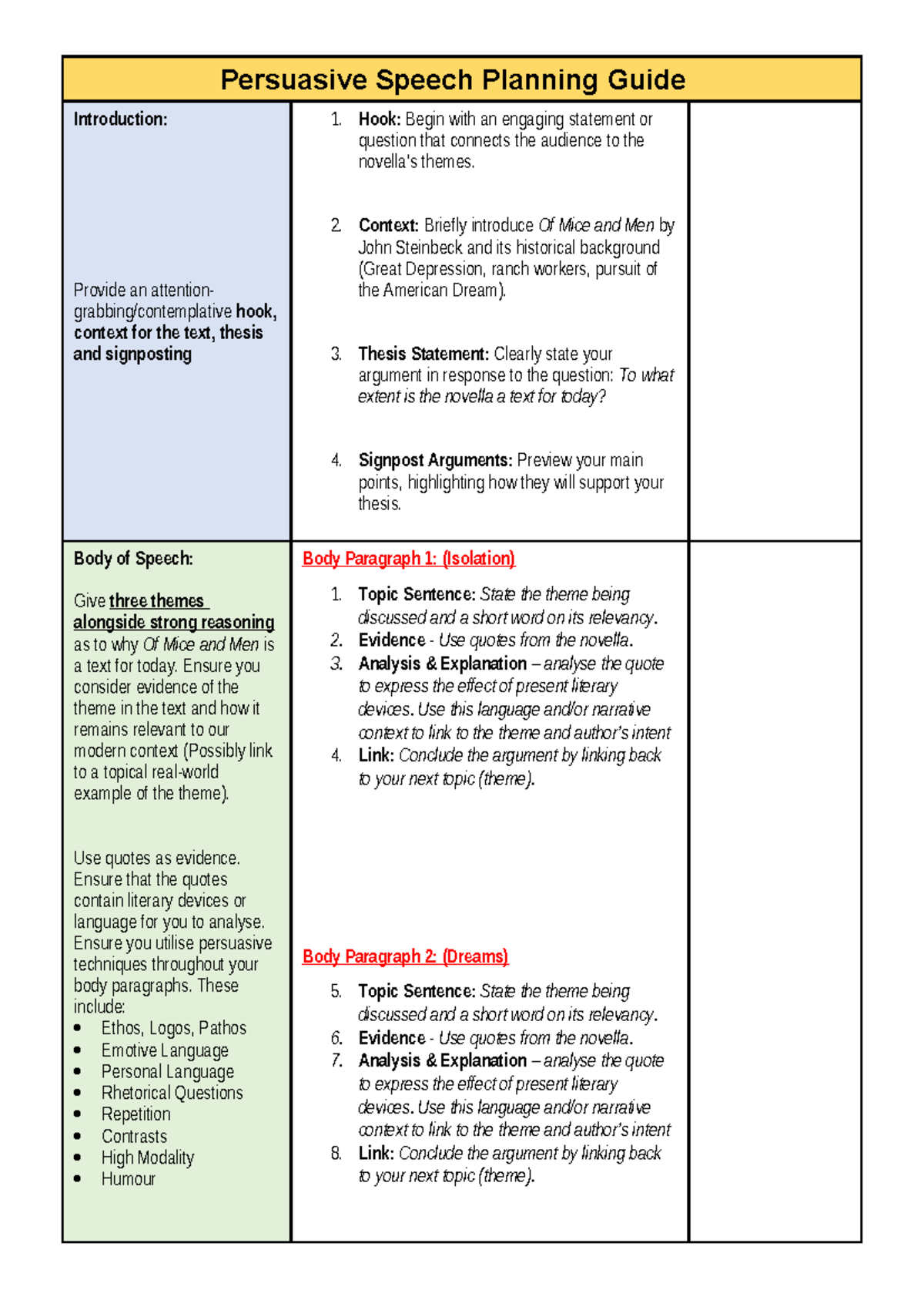 Of Mice and Men (ENG101) Persuasive Speech Planning Guide - Studocu