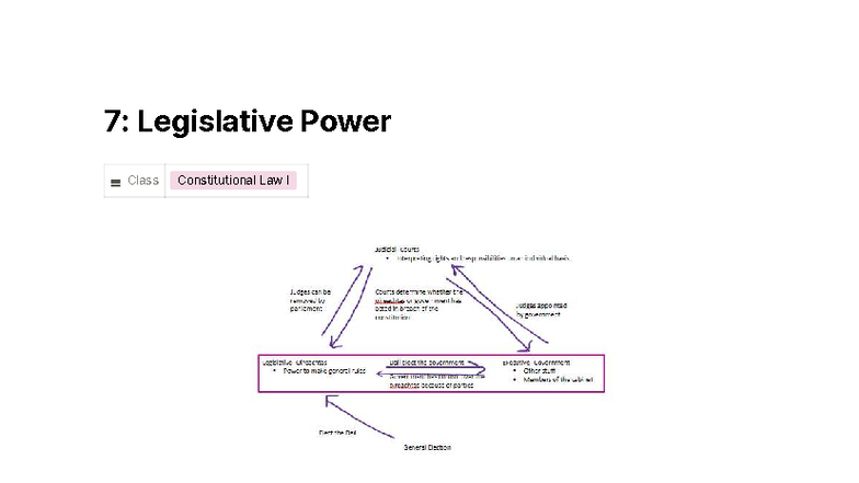 7: Legislative Power - Summary Notes for Constitutional Law I Exam ...