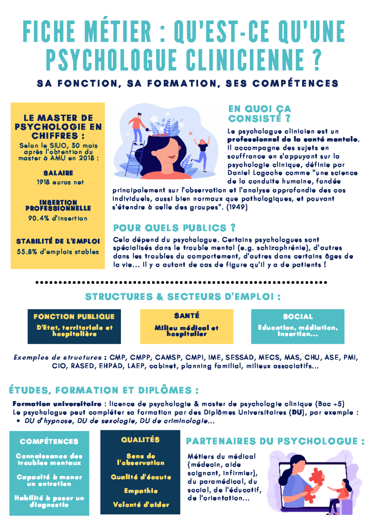 Fiche Métier : Psychologue Clinicien - Fonction & Compétences clés - Studocu