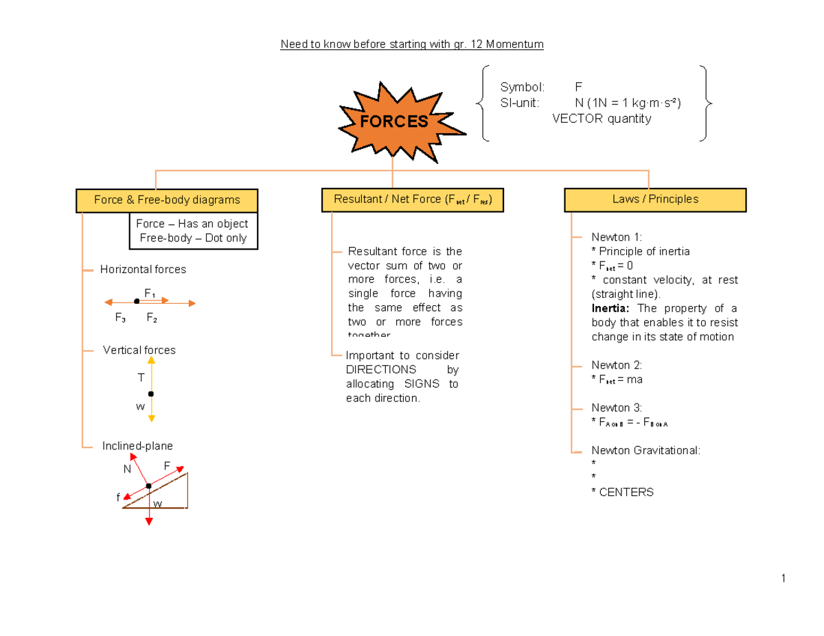 Grade 12 Physics: Momentum and Impulse Overview - Studocu
