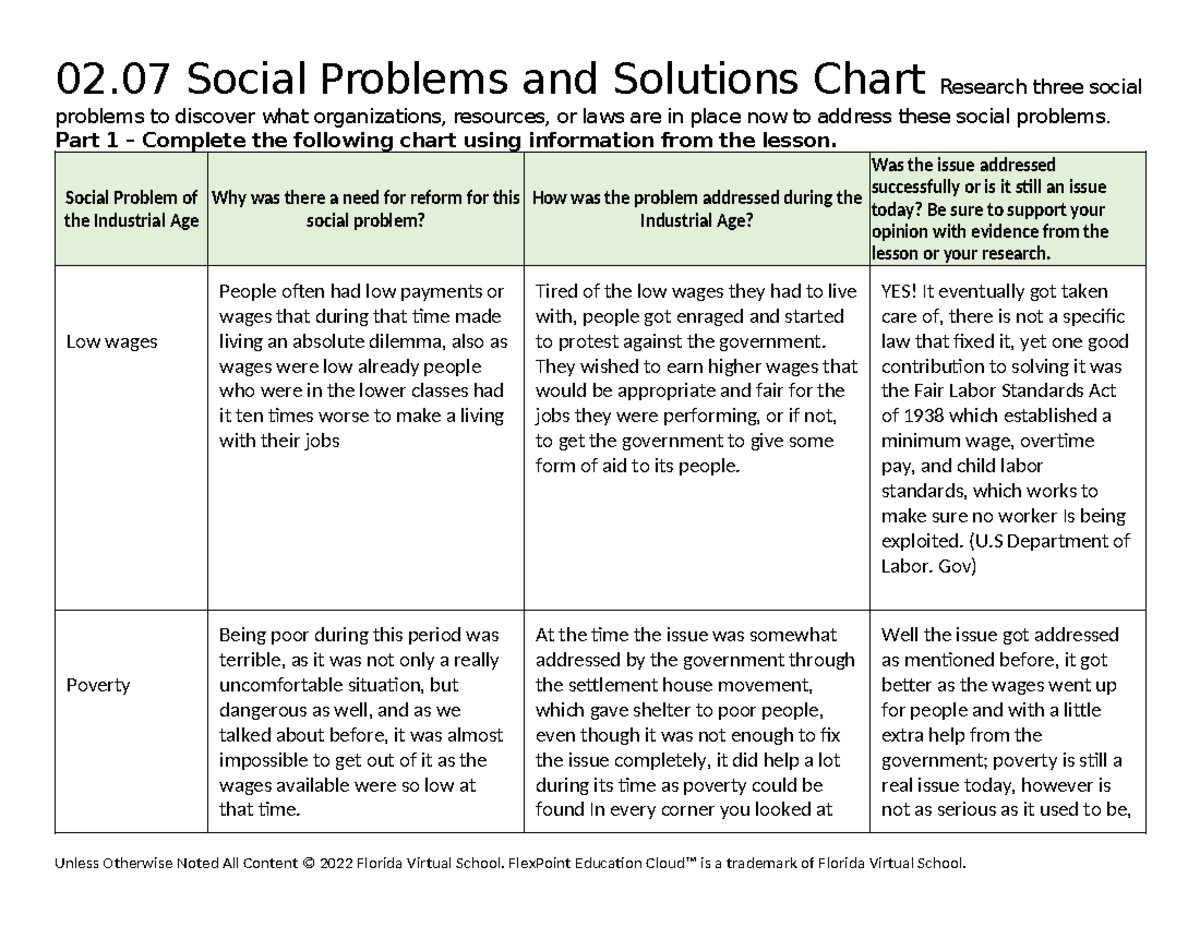 2.7 FlVS US History - 02 Social Problems and Solutions Chart Research ...