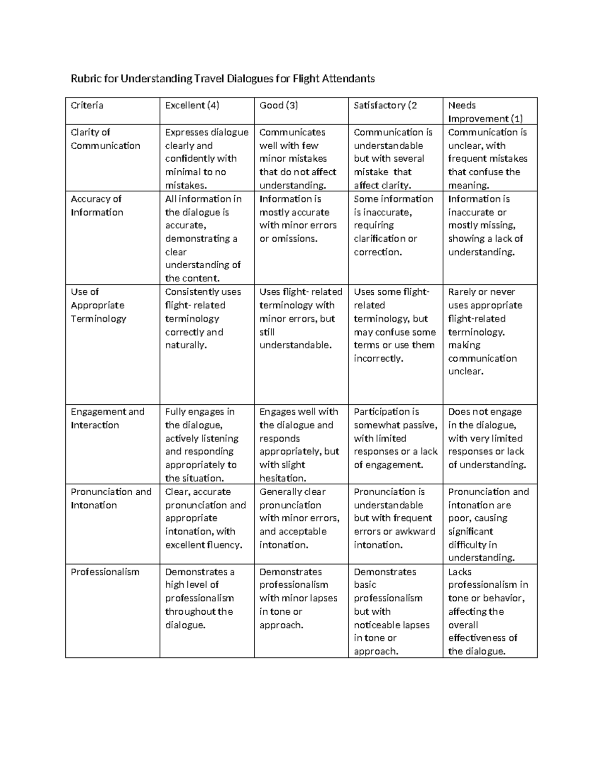 Rubric for Understanding Travel Dialogues for Flight Attendants ...