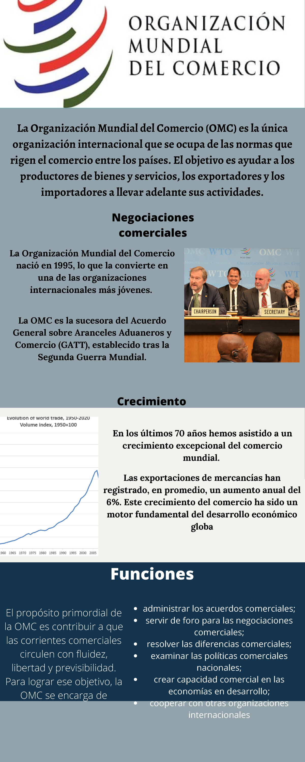 Infografias - Infografia - La Organización Mundial del Comercio (OMC) es la única organización ...
