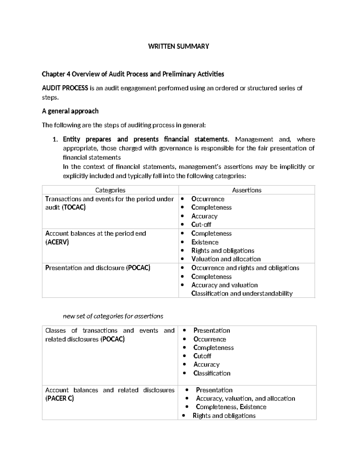 Audit Process Overview: Chapter 4 Summary for ACCT 301 - Studocu