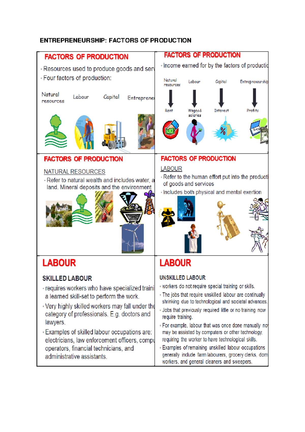 Ems gr.8 factors of production - ENTREPRENEURSHIP: FACTORS OF ...