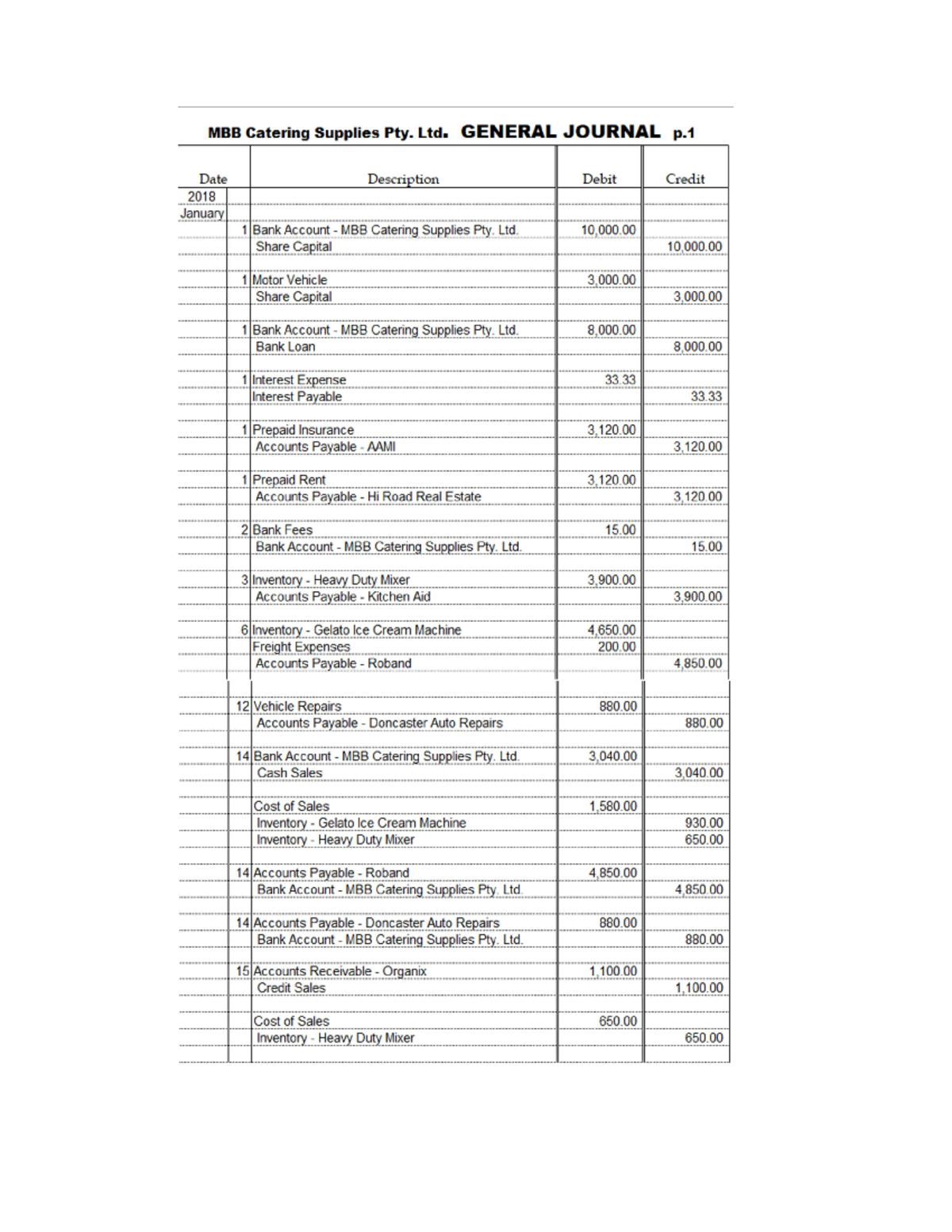 General Journal, Ledger T Accounts, Trial Balance - MBB Catering ...