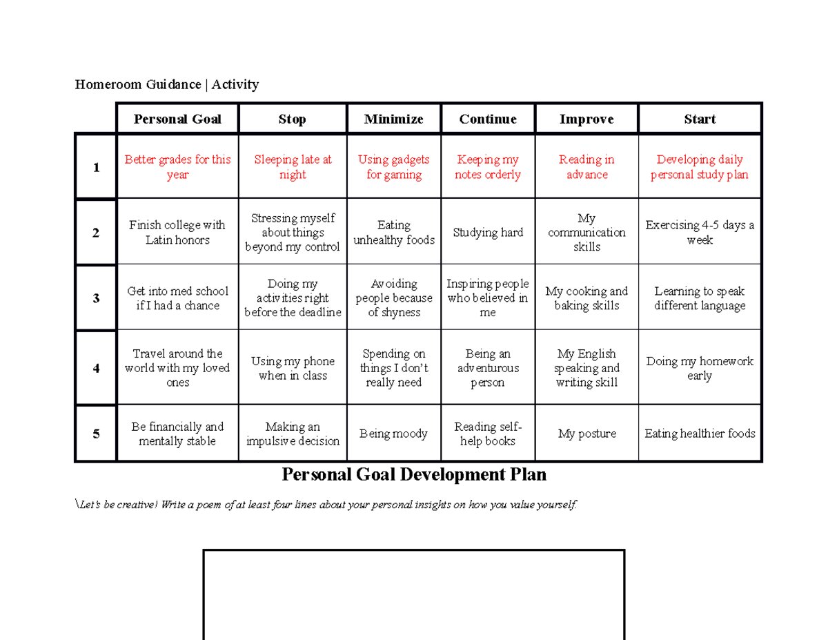 HG - Personal Goal Development Plan and Self-Insight Activities - Studocu