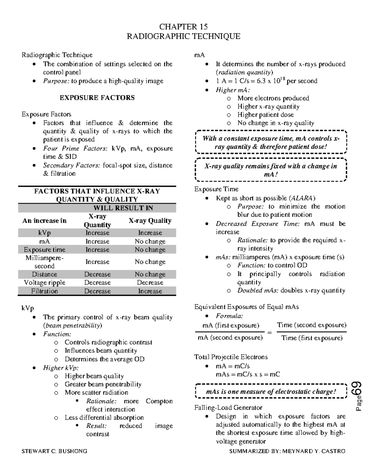 CHAPTER 15 RADIOGRAPHIC TECHNIQUE: Key Factors Influencing Image ...