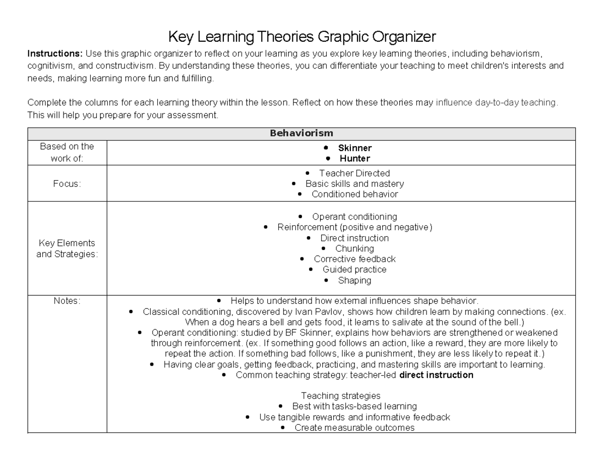 Key Learning Theories Graphic Organizer: Behaviorism, Cognitivism ...
