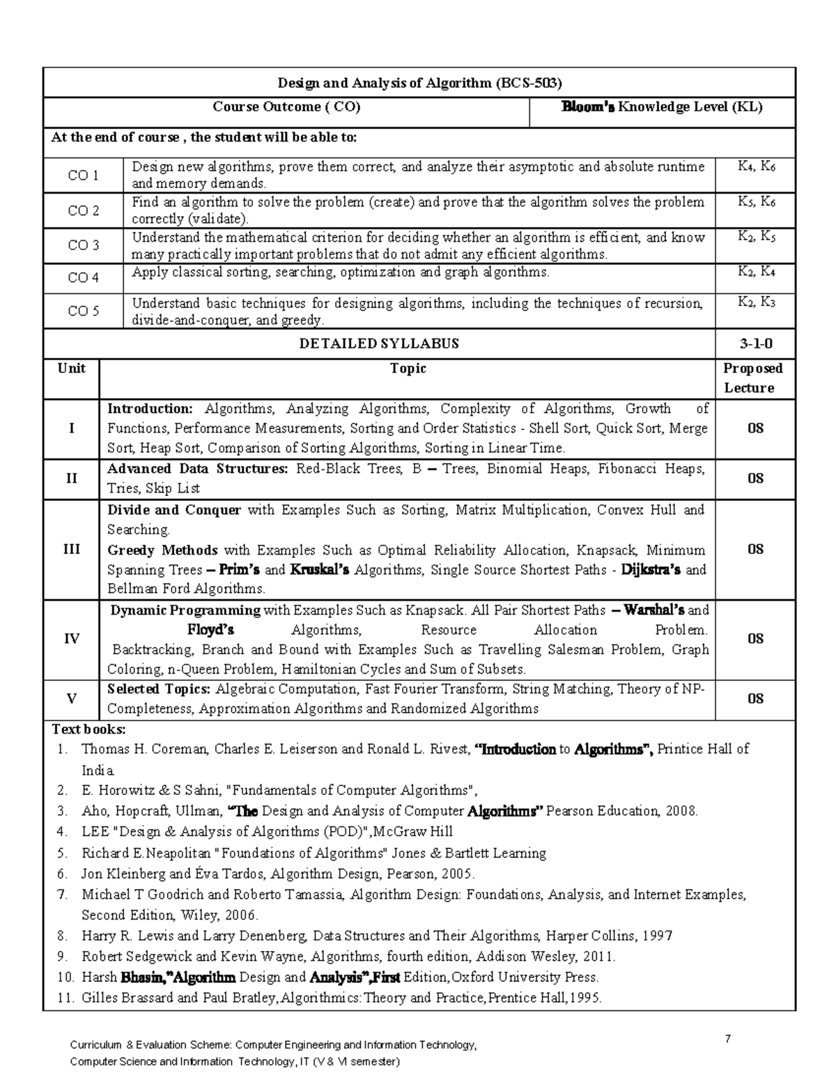 Syllabus for BCS 503: Design and Analysis of Algorithms - Studocu