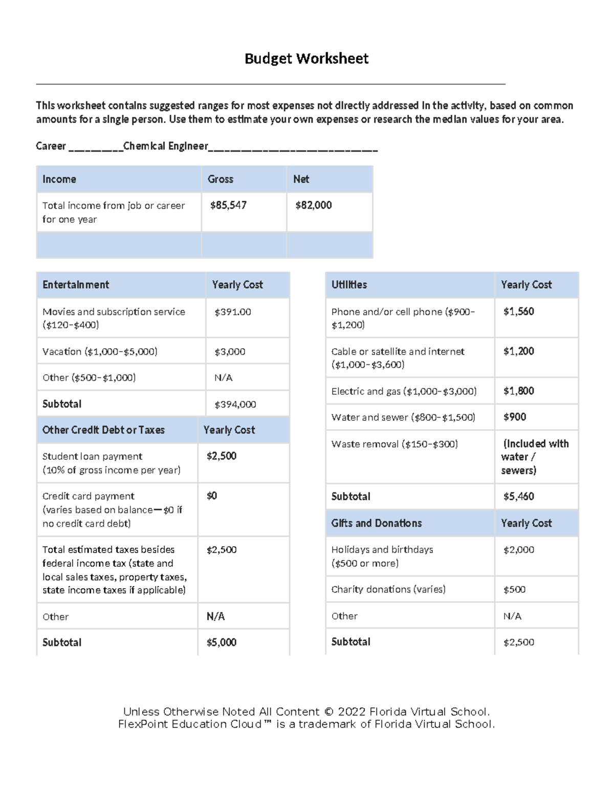 01.09 Budget Worksheet: Estimating Personal Expenses and Income - Studocu