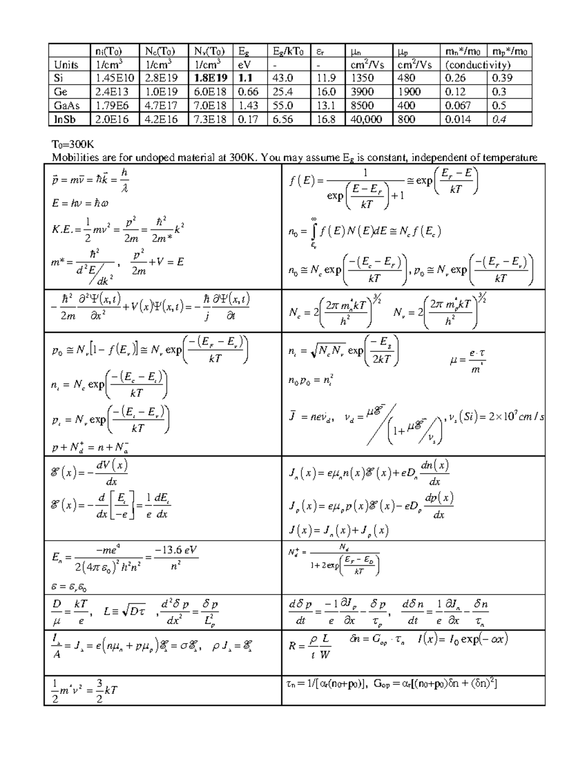 Midterm Formula Sheet for Semiconductor Materials (2023) - Studocu