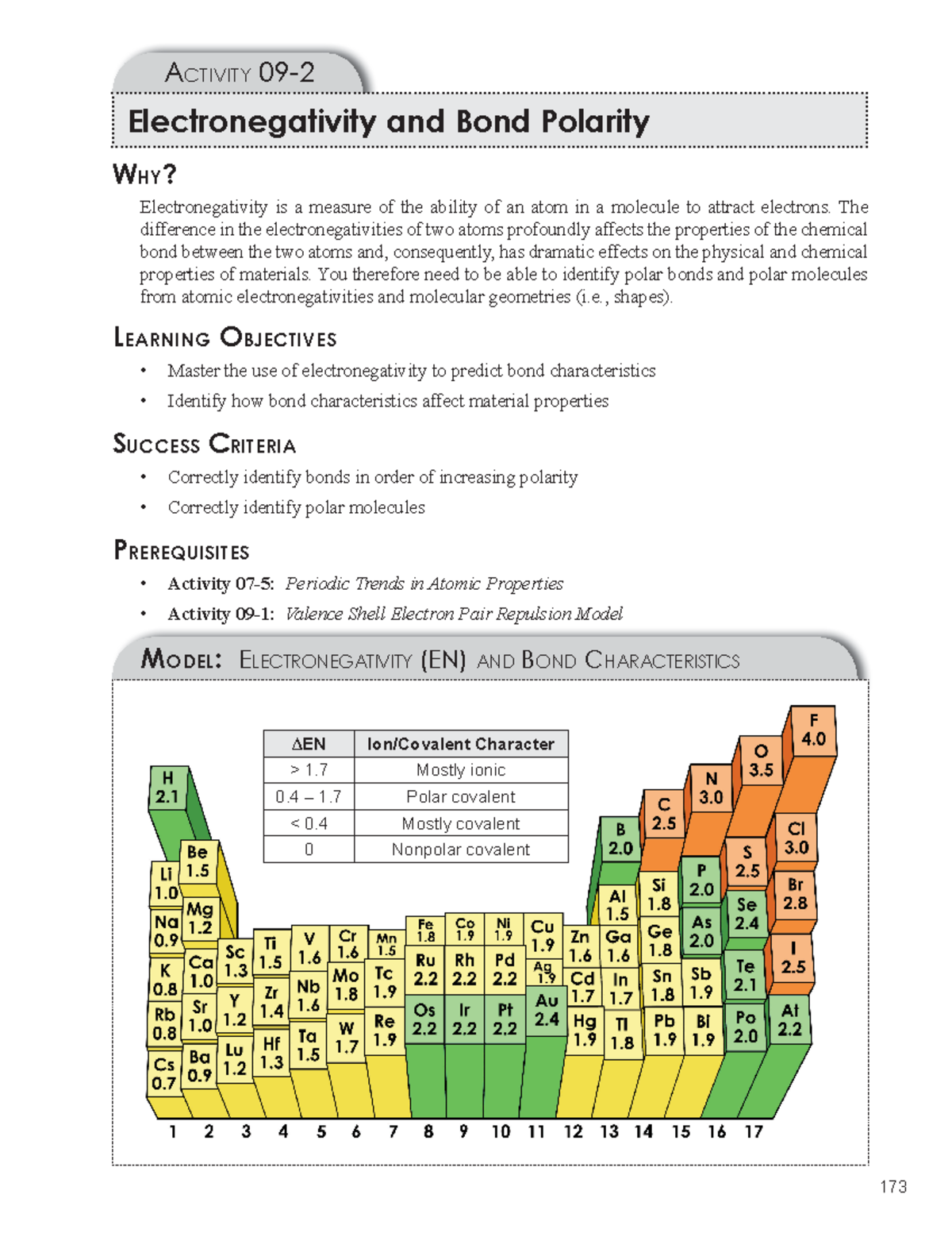 Activity-7 EN-Polarity - 173 WHY? Electronegativity is a measure of the ...