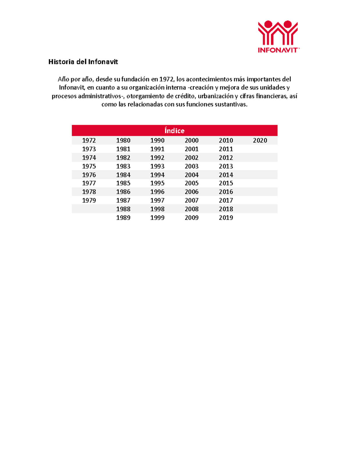 Historia del Infonavit: Un Viaje a Través de sus 50 Años de Evolución ...