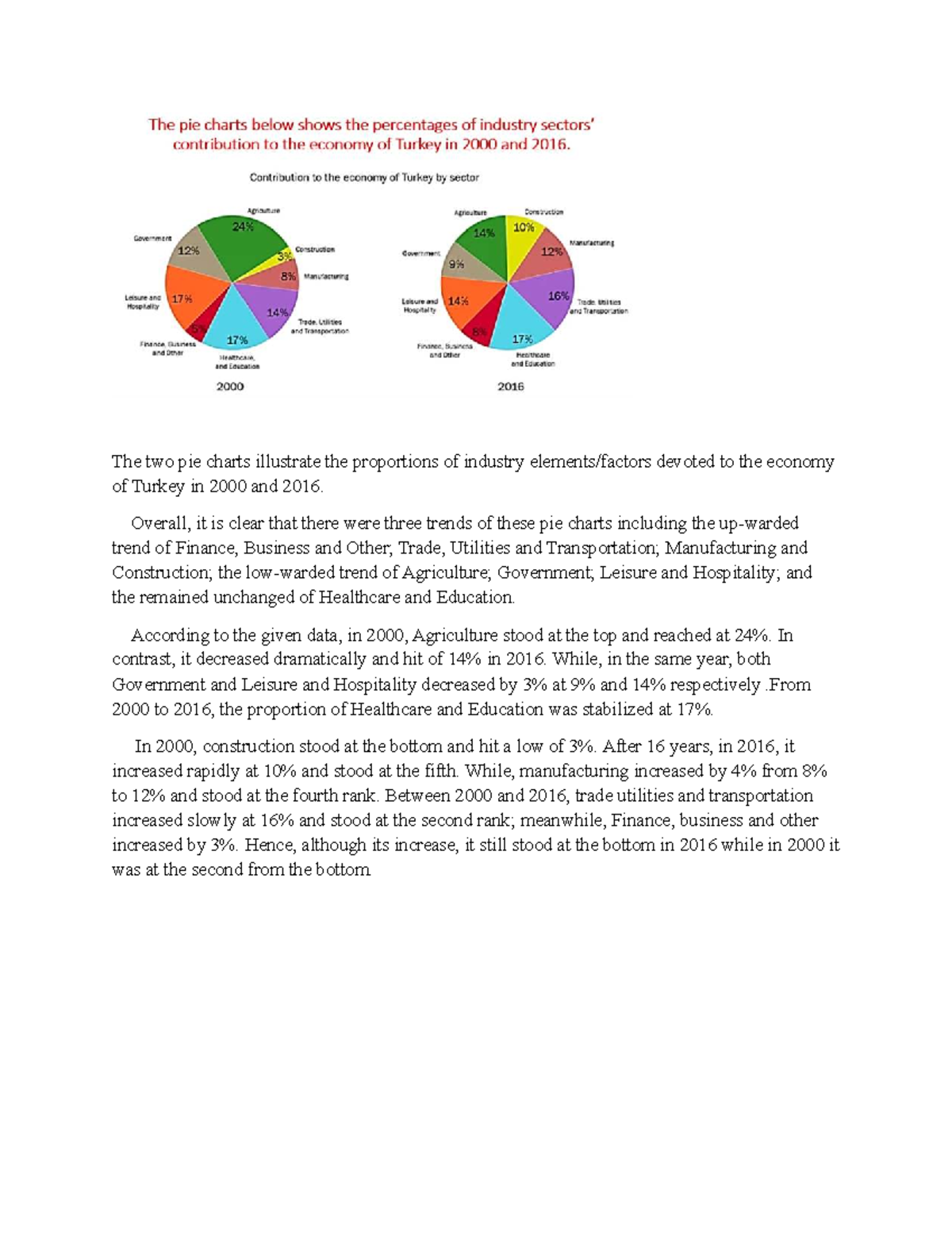 5. Pie Charts Analysis - Economic Sectors in Turkey (2016) - Studocu