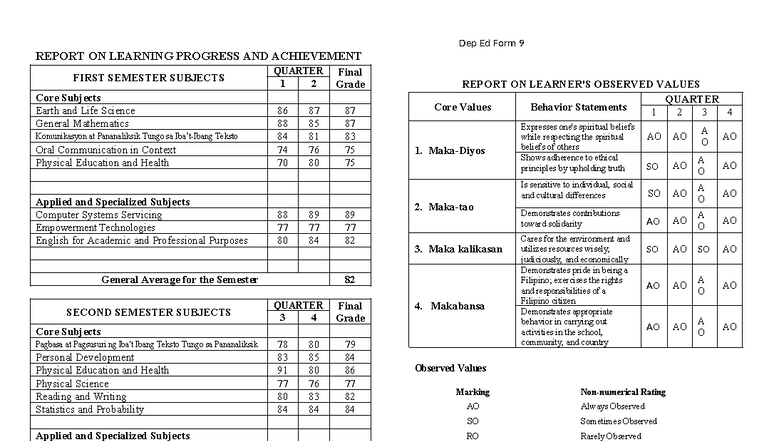 DepEd Form 9: Learner's Progress Report for Acquiatán - School Year ...