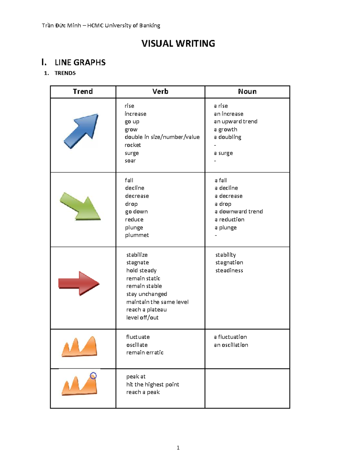 Visual Writing I: Line Graphs, Pie Charts, and Bar Graphs Notes (HCMC ...