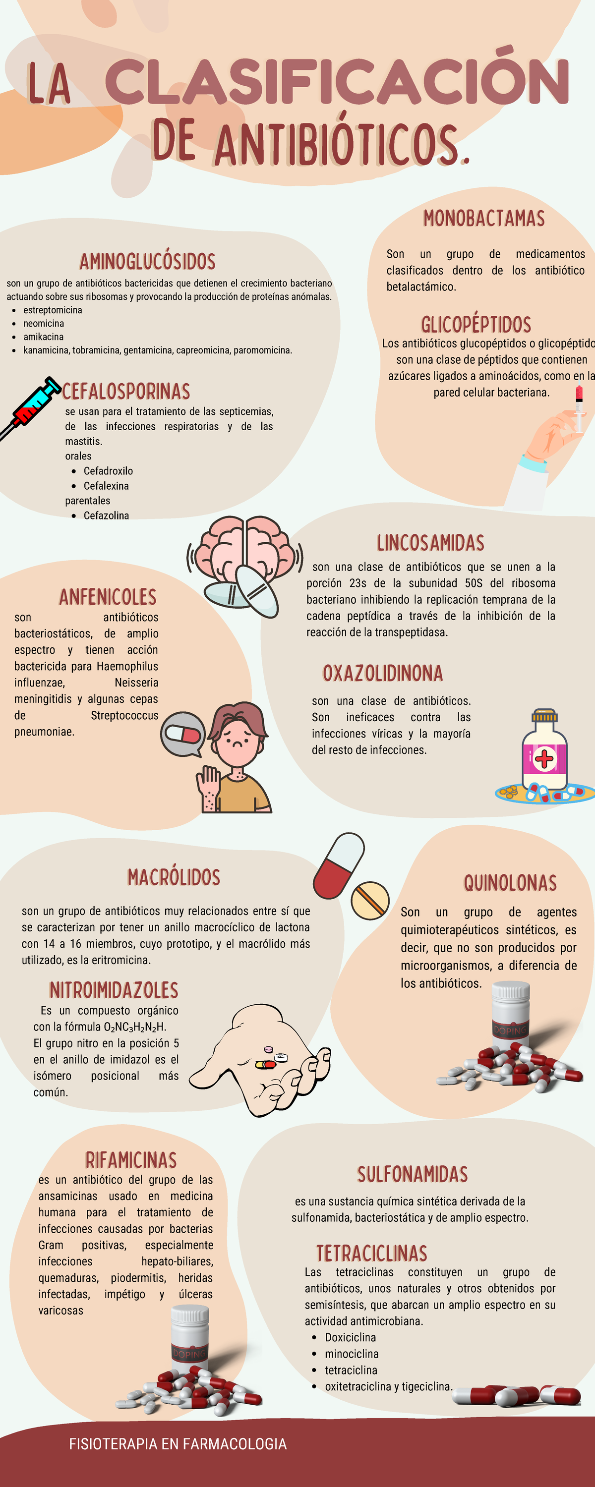 LA Clasificacion DE Antibioticos - RIFAMICINASRIFAMICINAS ...