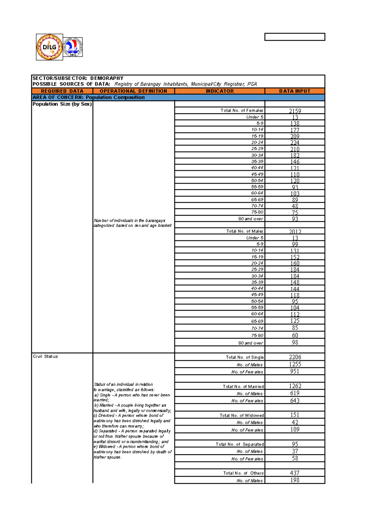 Barangay Outcome Planning: Demographic & Social Data Analysis - Studocu