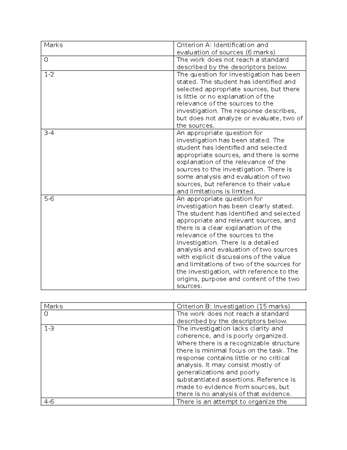 History IA Assessment Rubric: Evaluating Sources, Investigation ...
