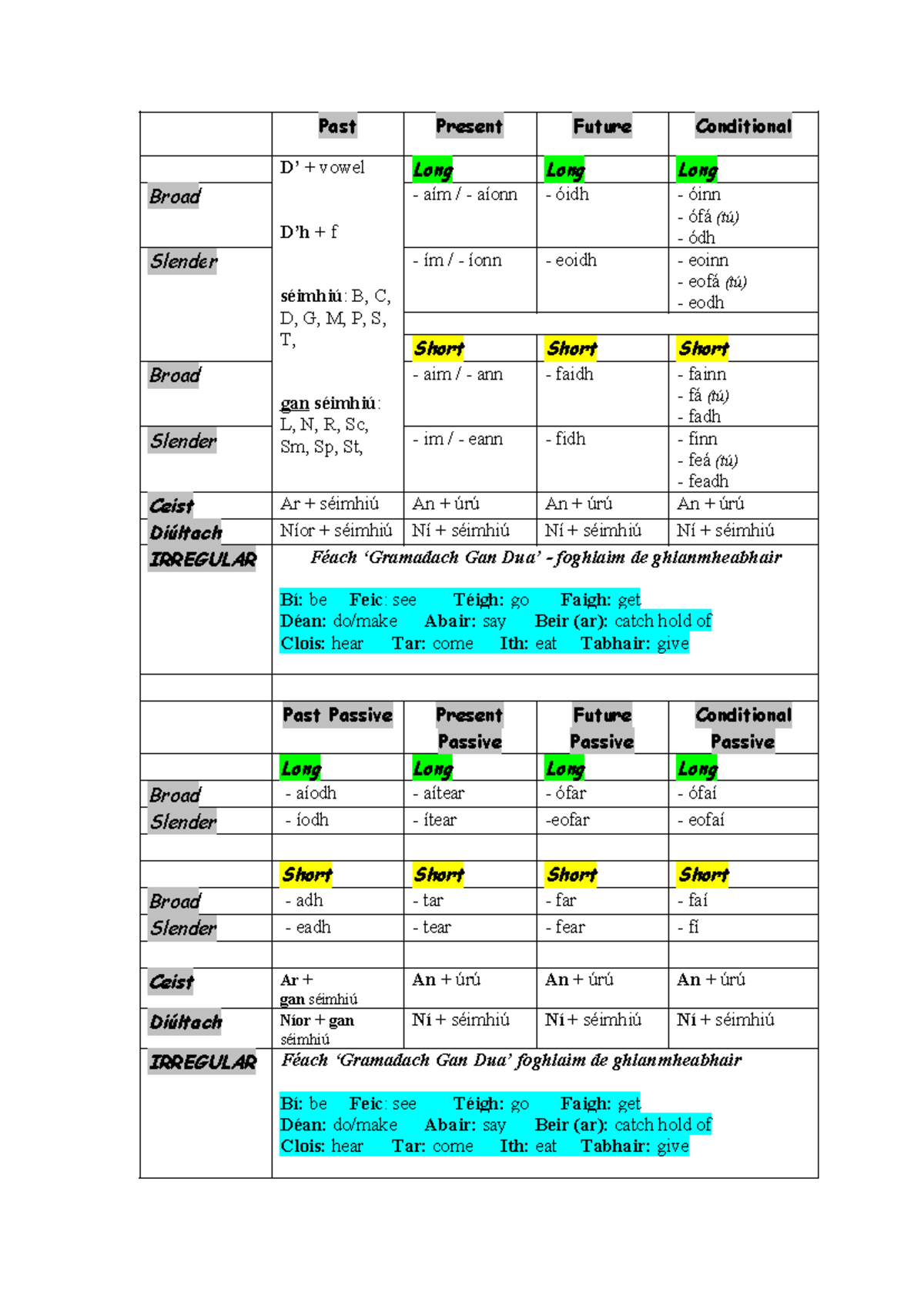 Table of Verb Endings: Important Notes for Gaeilge 4 - Studocu