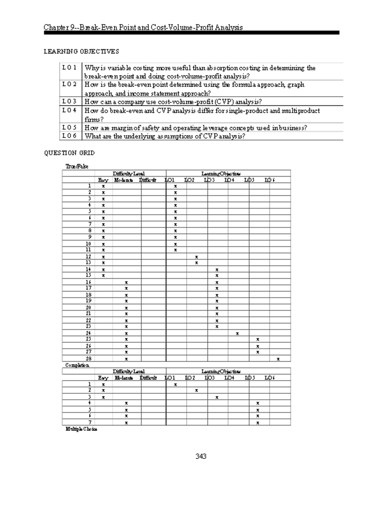 Chapter Analysis of Variable Costing vs. Absorption Costing (ACCT 101) - Studocu