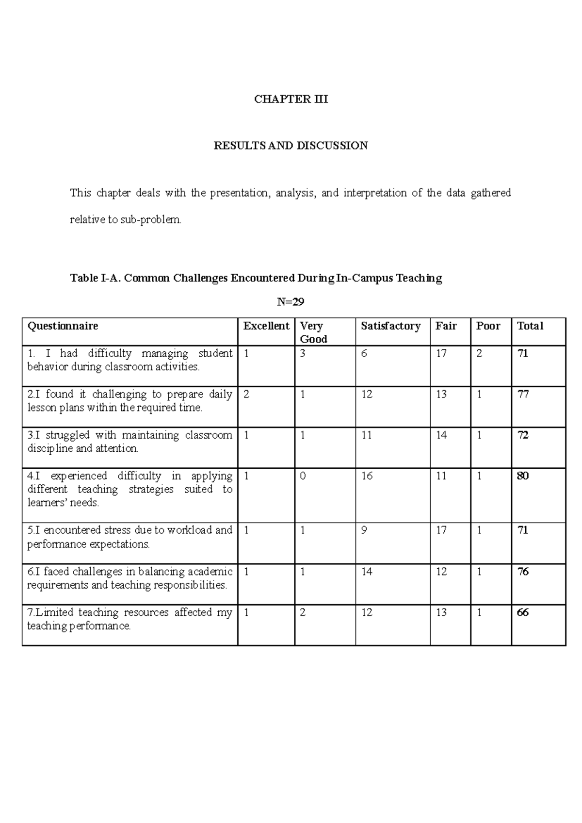CHAPTER 3: RESULTS AND DISCUSSION OF TEACHING PRACTICUM FINDINGS - Studocu