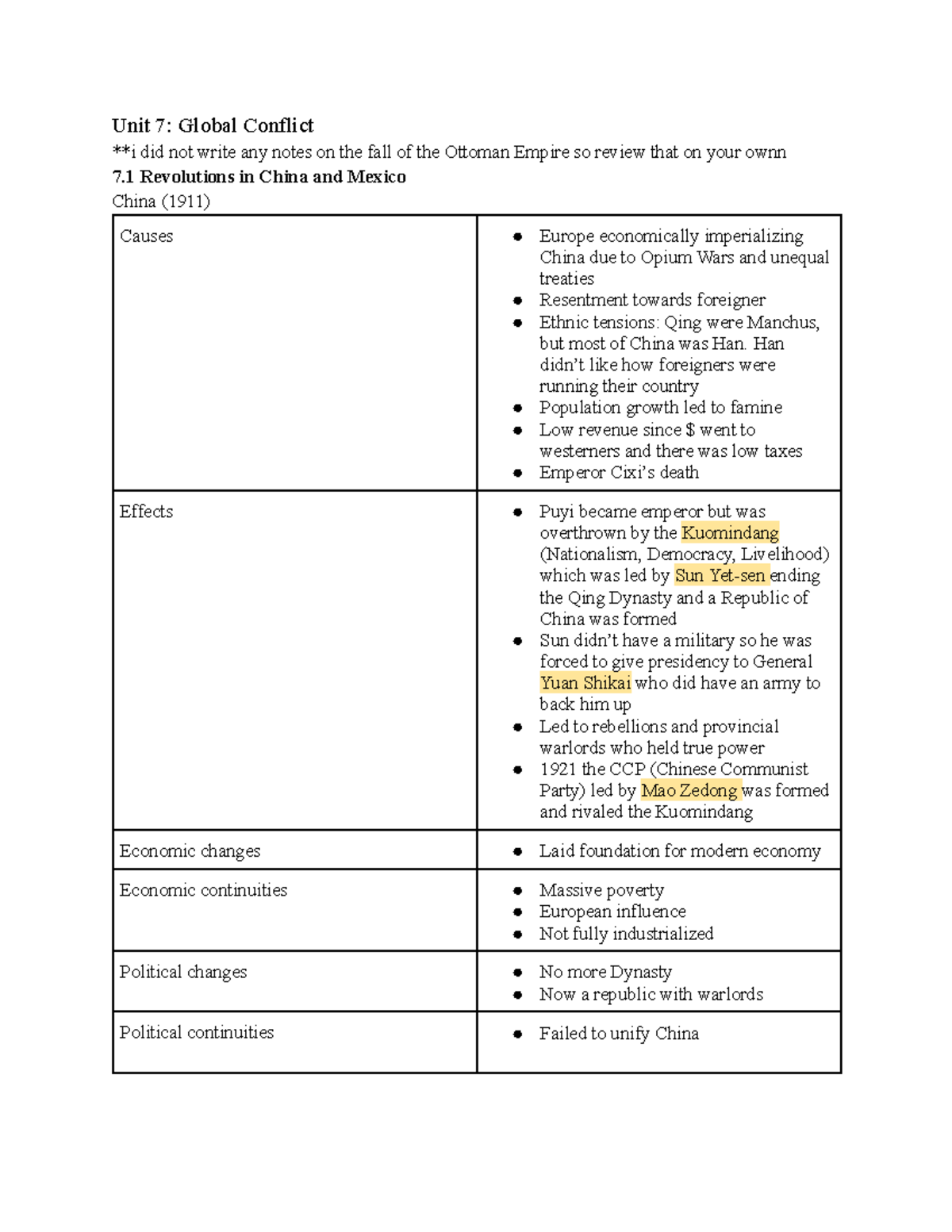 Unit 7 APWH: Global Conflicts and Revolutions Overview - Studocu
