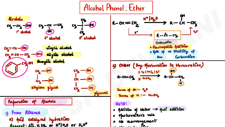 NEET Center of Mass: PYQ Study Notes on Alcohols and Reactions - Studocu