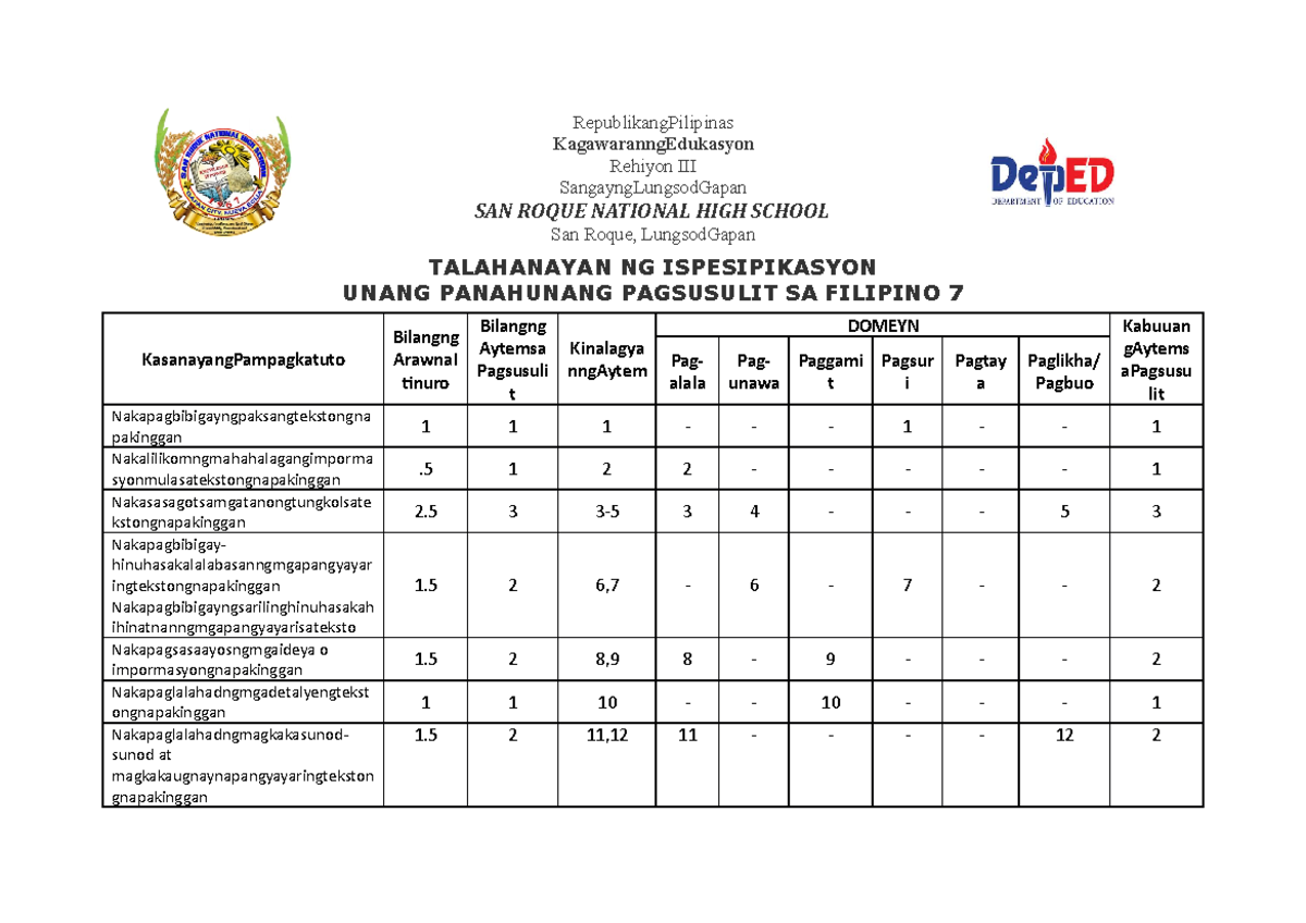 323109169 Unang Panahunang Pagsusulit sa Filipino 7: Talahanayan ng ...