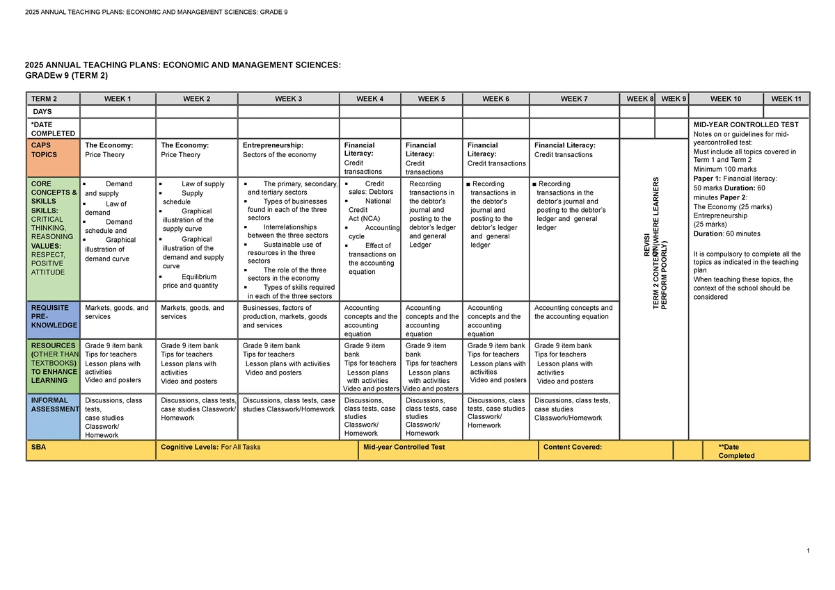 Grade 7 EMS Annual Teaching Plan (ATP) for 2024 - Studocu