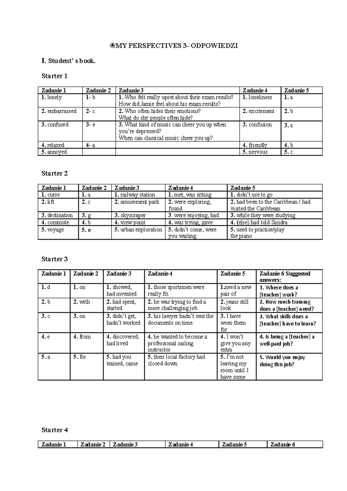 MY Perspectives 3 - Student Book Answers and Exercises Overview - Studocu