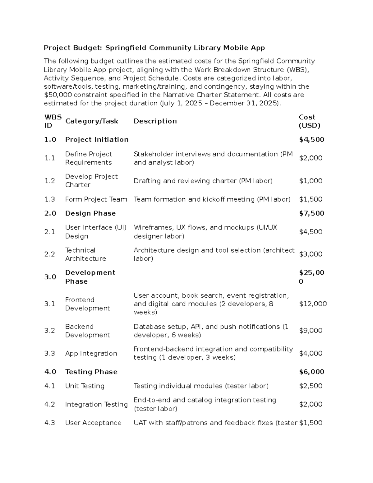 Project Budget for Springfield Community Library Mobile App - Studocu