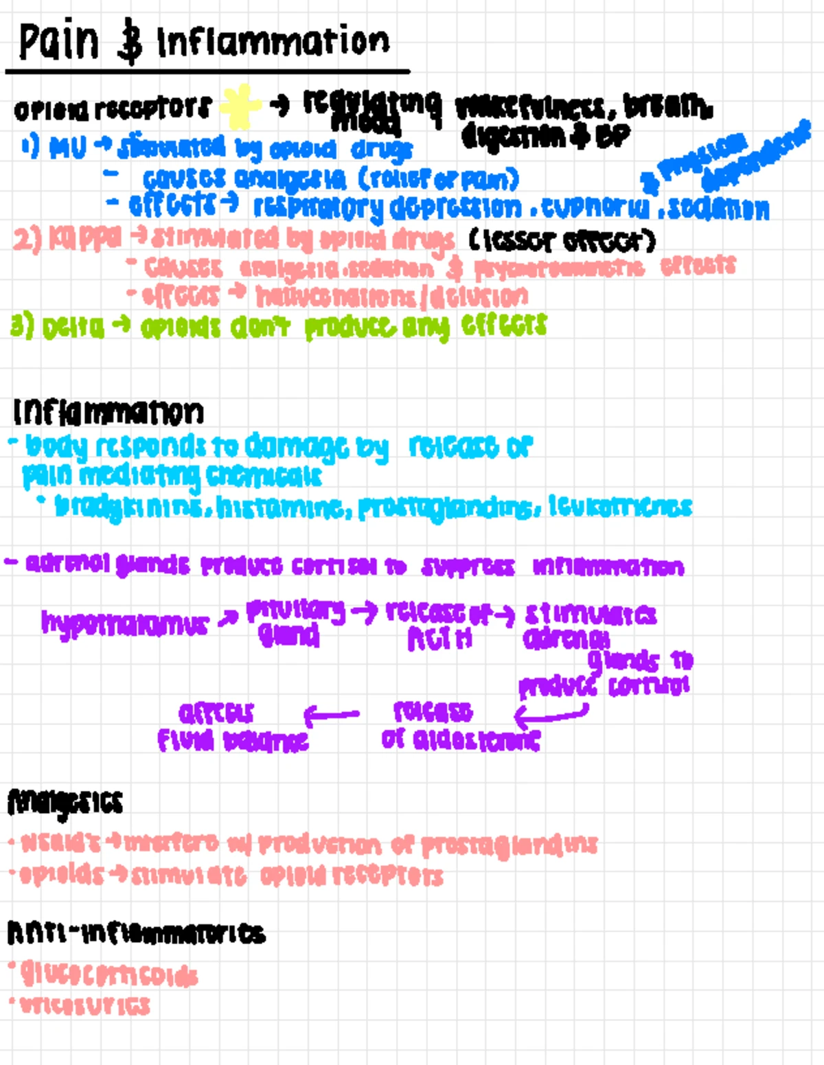 Levothyroxine - Synthroid Medication Card ATI - ACTIVE LEARNING ...