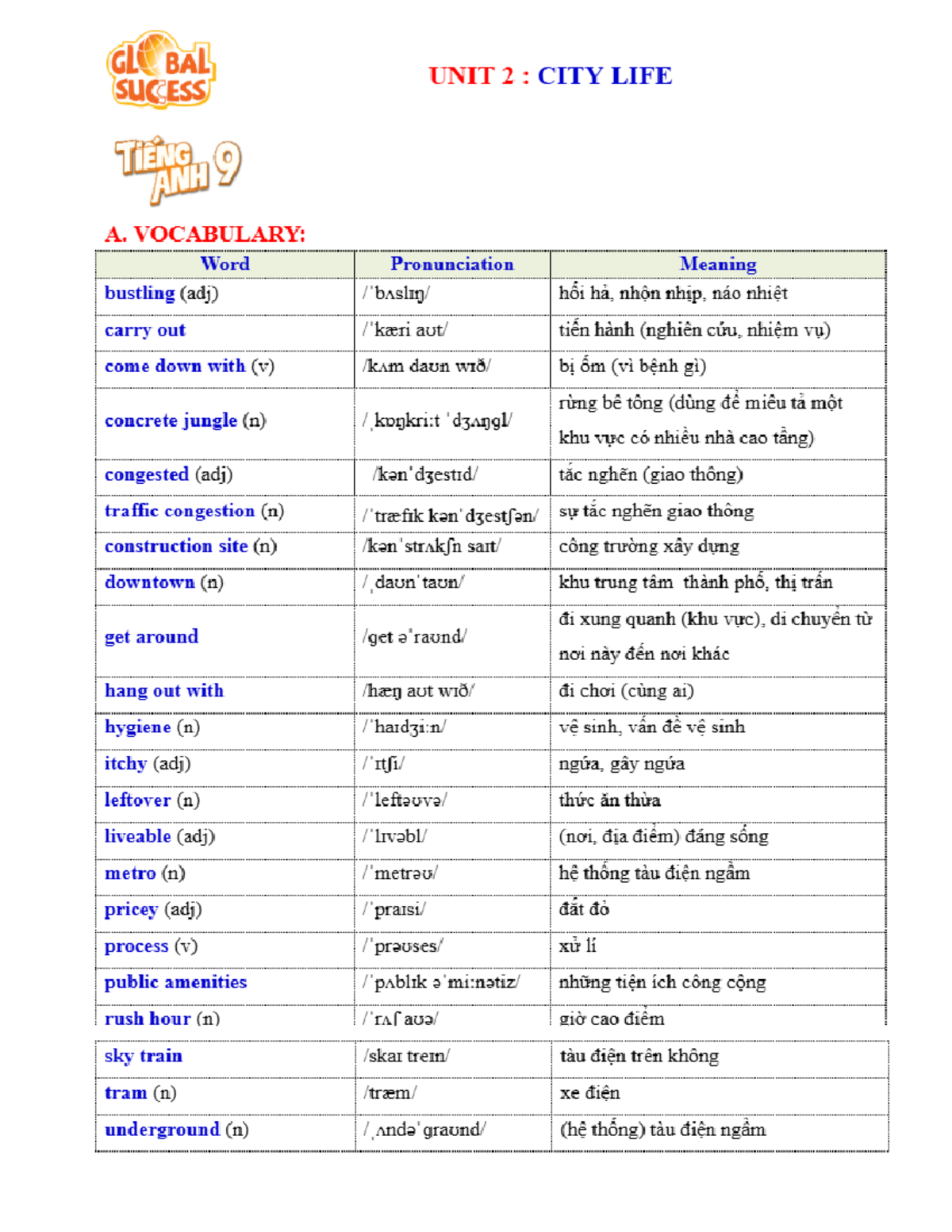 UNIT 2: CITY LIFE VOCABULARY & GRAMMAR REVIEW - Studocu