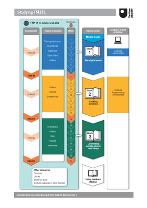 [Solved] Using scratch Question 3 25 marks This question focuses on Part 3 - Introduction to ...