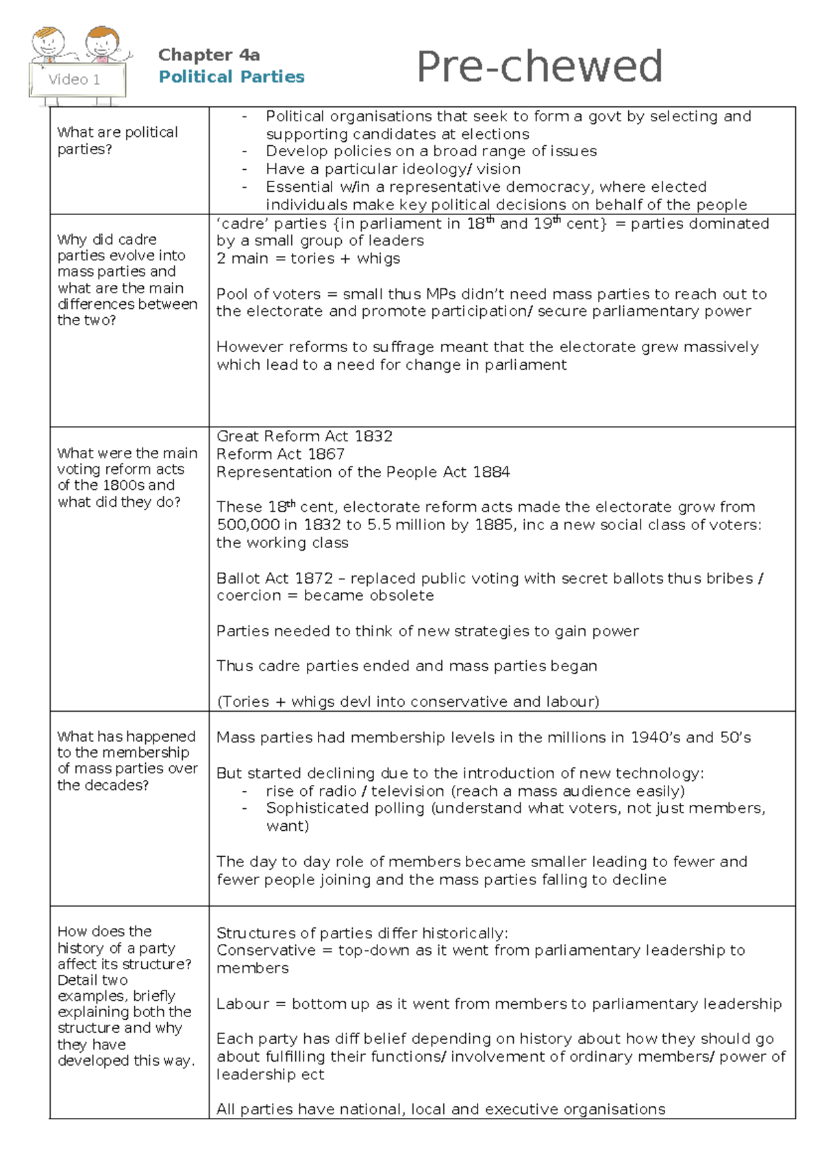 Political Parties: Functions & Historical Evolution (POL101) - Studocu