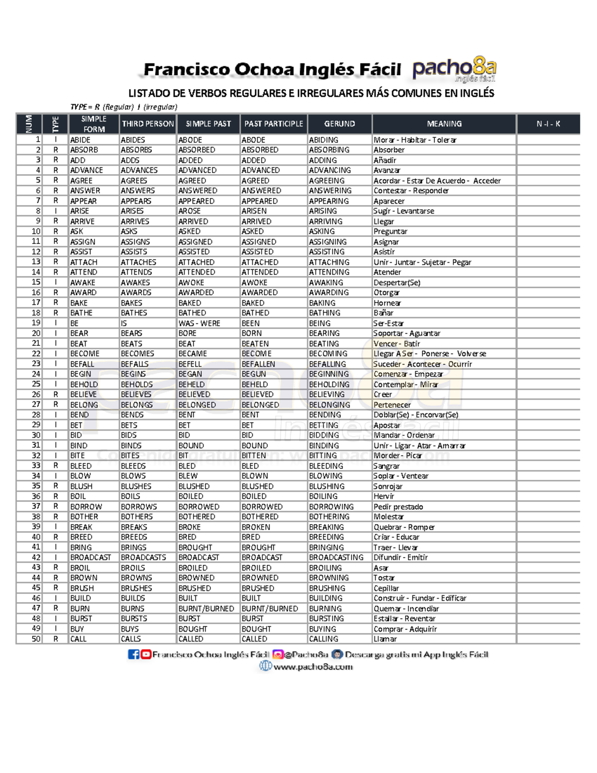 30 Verbos En Ingles Presente Pasado Y Participio